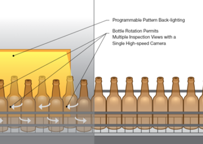 Empty Bottle Inspection - FILTEC
